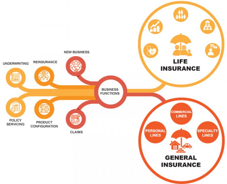Life & General - KGiSL Technologies