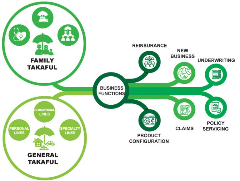 Family & General Takaful - KGiSL Technologies