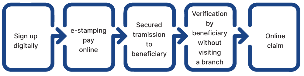 Bank guarantee vetting - KGiSL